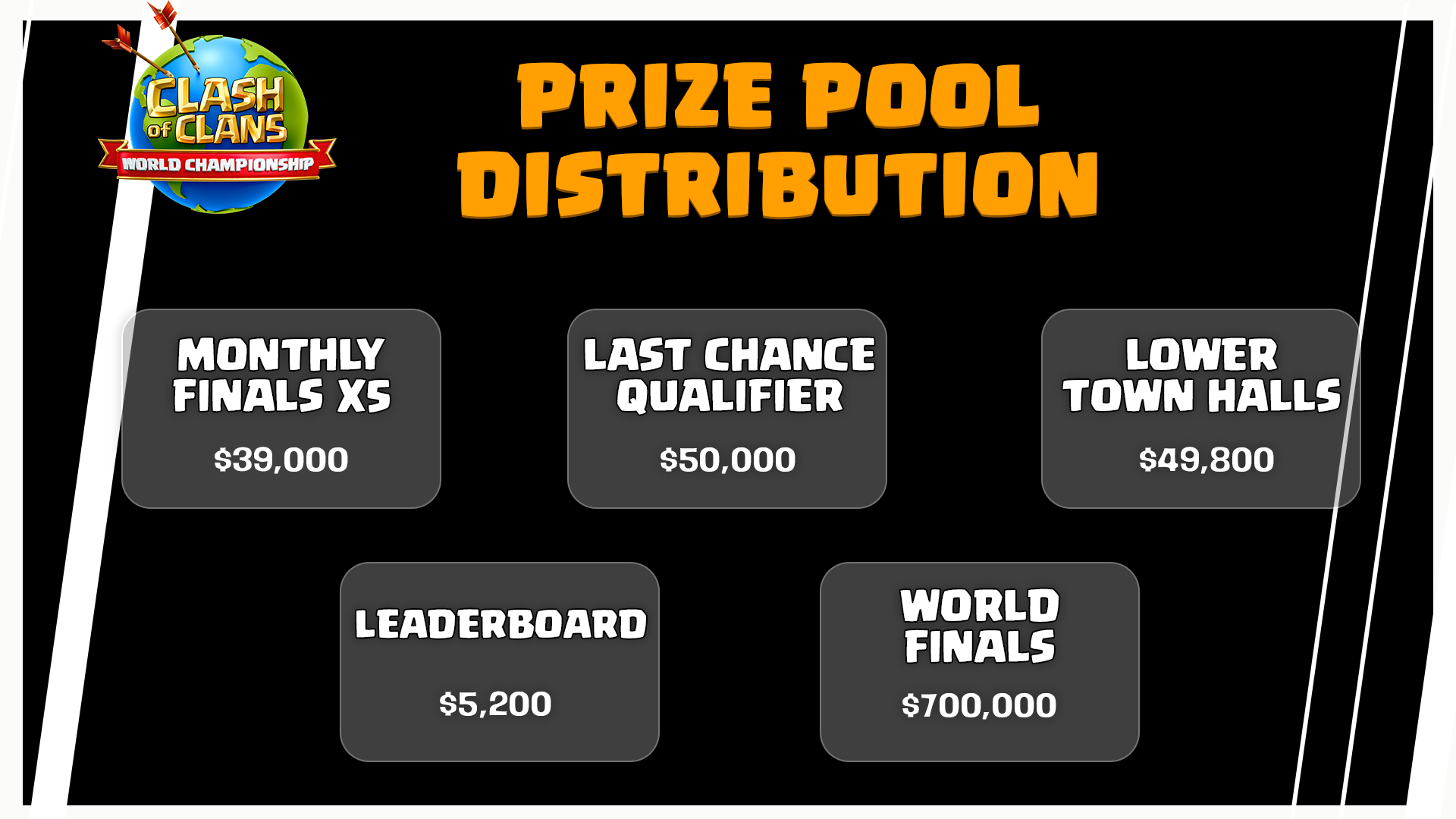 THE CLASH OF CLANS WORLD CHAMPIONSHIP IS BACK FOR 2025! | Clash of ...